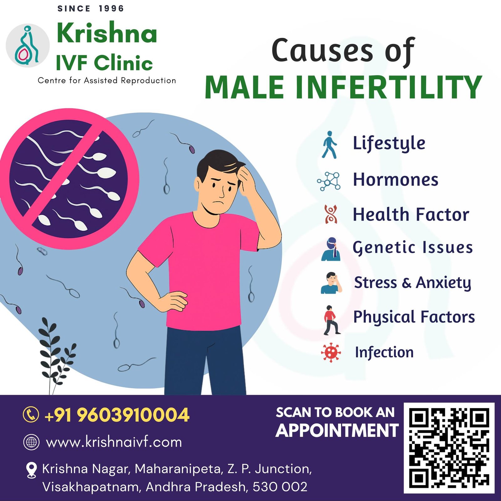 Understanding the Hidden Causes of Male Infertility